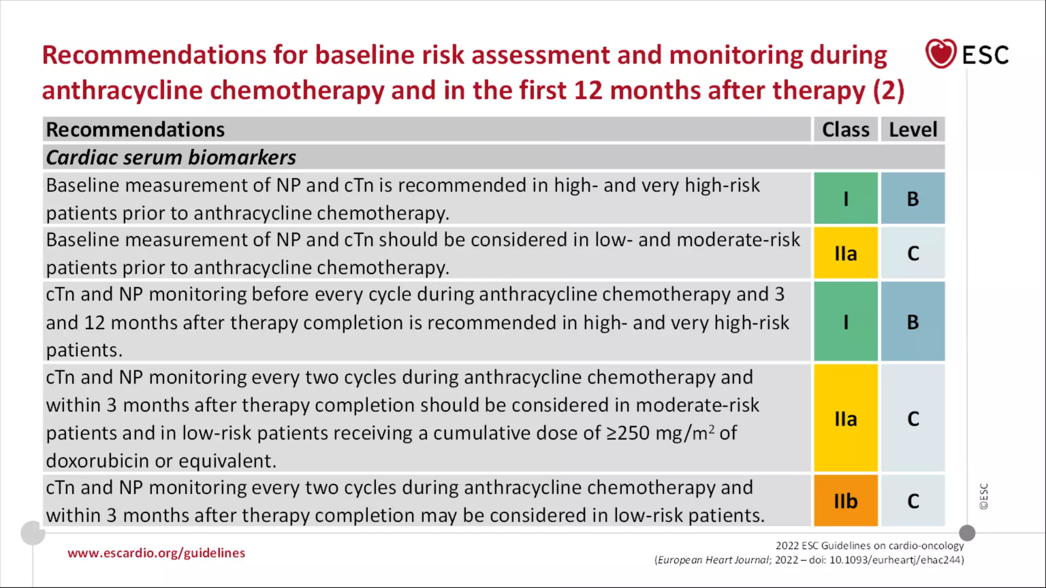 2022 ESC guidelines of Cardio Oncology | PPT