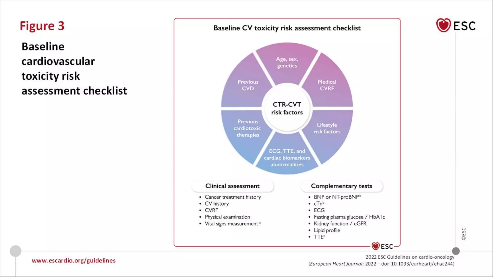 2022 ESC guidelines of Cardio Oncology | PPTX