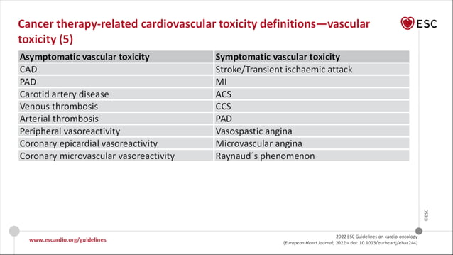 2022 ESC guidelines of Cardio Oncology | PPTX | Artificial Intelligence ...
