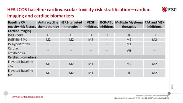 2022 ESC guidelines of Cardio Oncology | PPTX | Artificial Intelligence ...