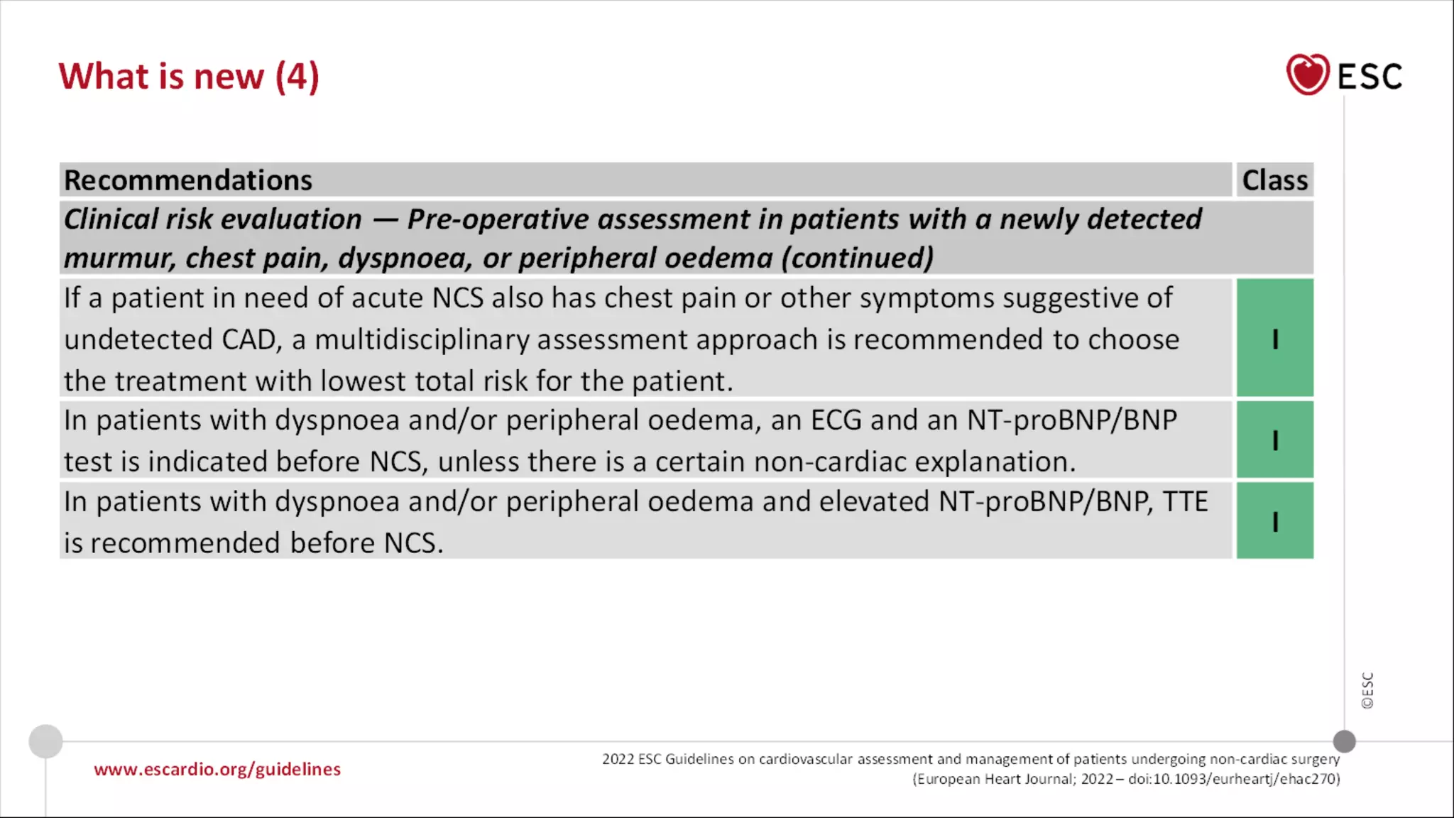 2022 ESC Guidelines Non Cardiac Surgery.pptx