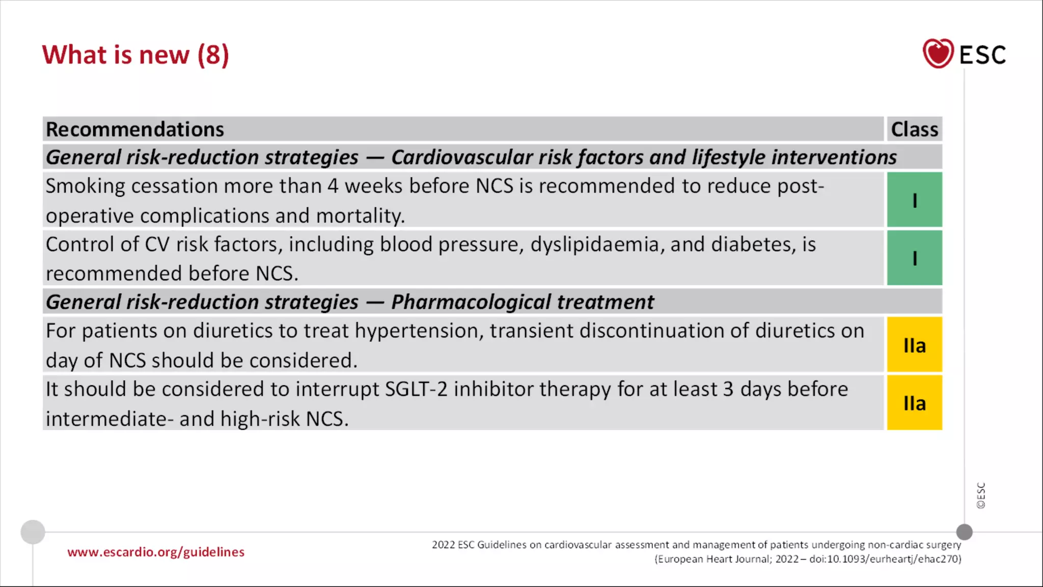 2022 ESC Guidelines Non Cardiac Surgery.pptx