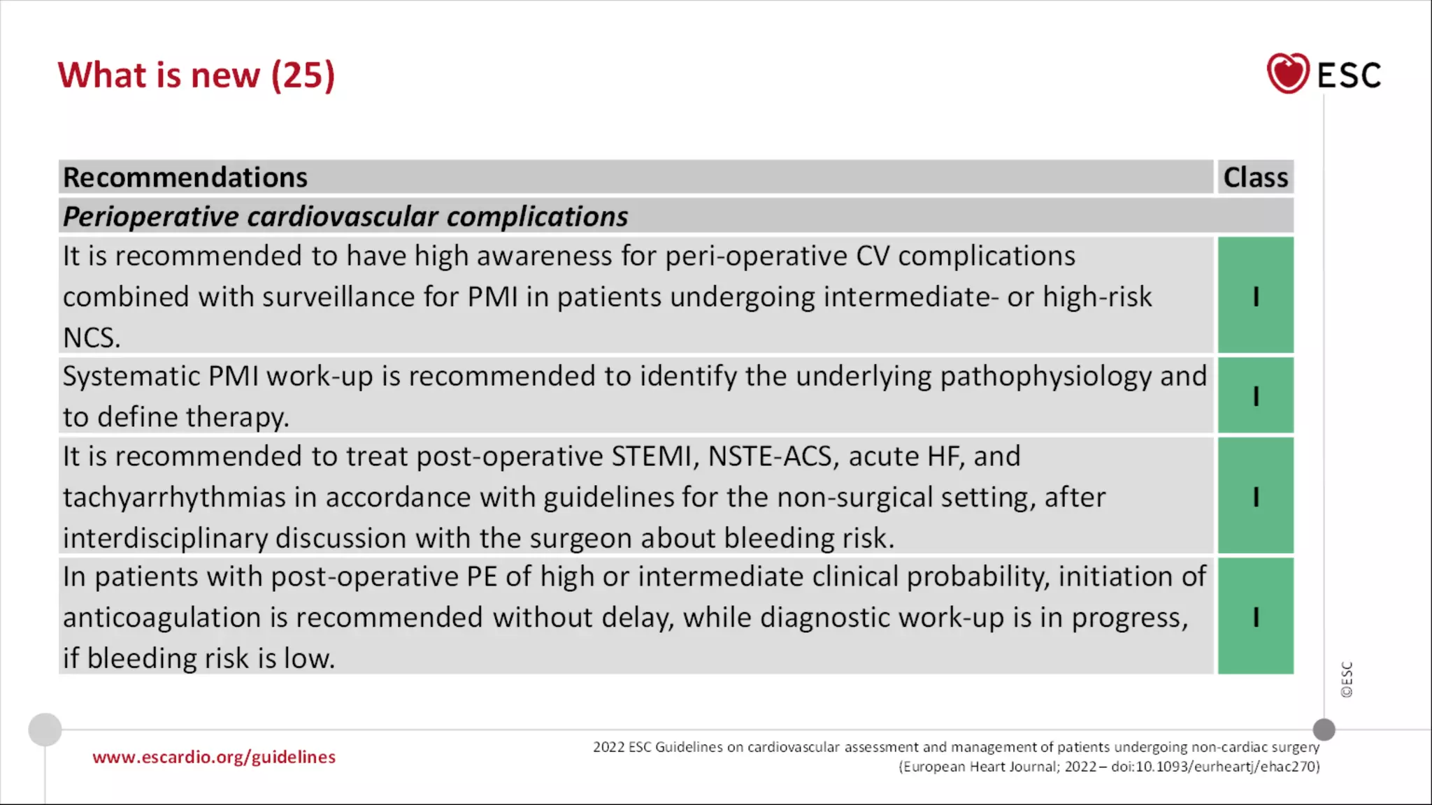 2022 ESC Guidelines Non Cardiac Surgery.pptx