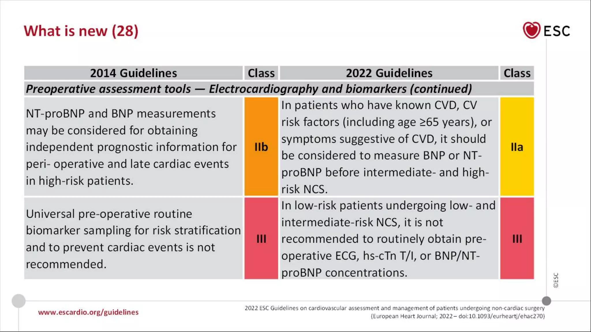 2022 ESC Guidelines Non Cardiac Surgery.pptx
