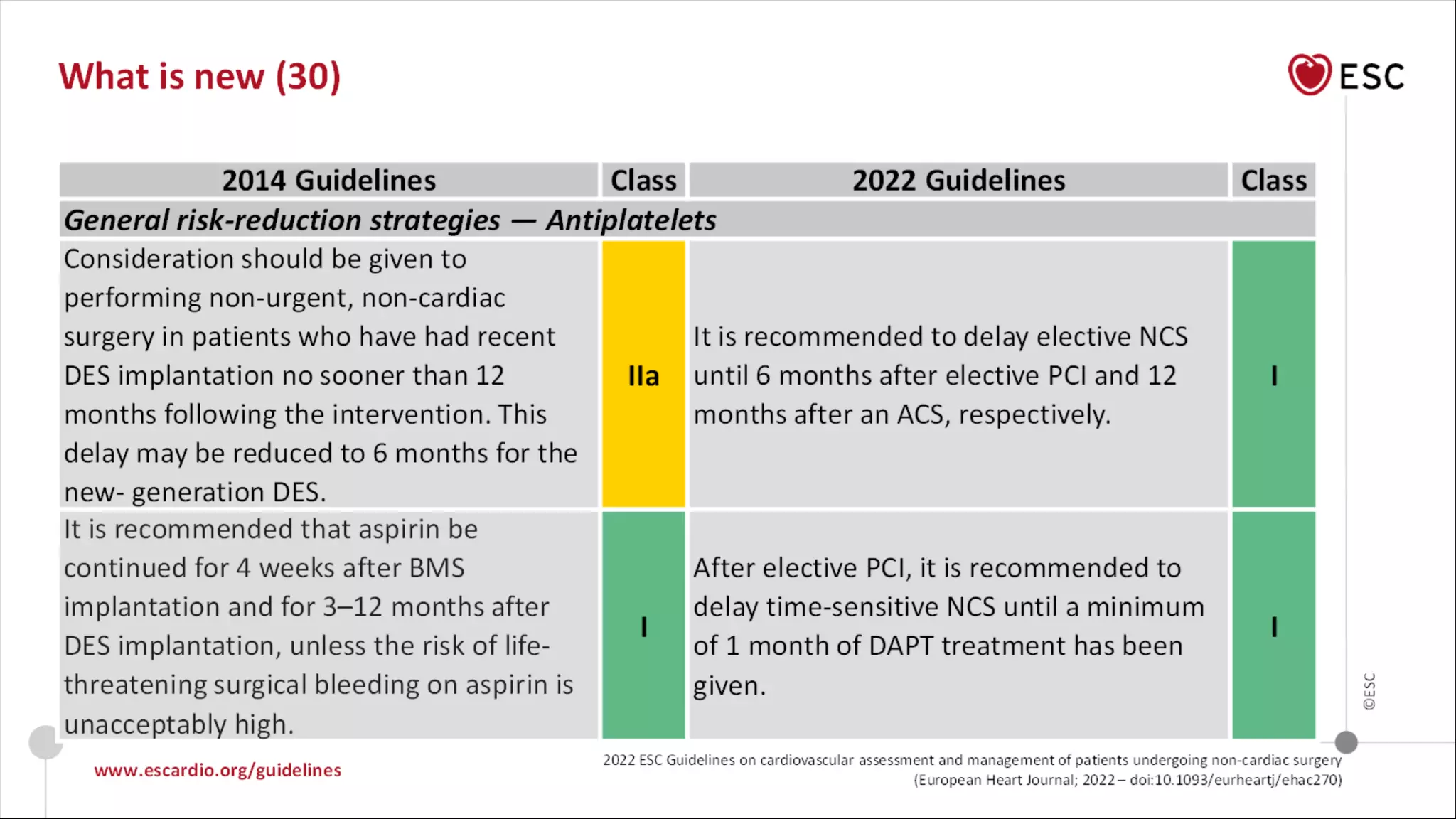 2022 ESC Guidelines Non Cardiac Surgery.pptx