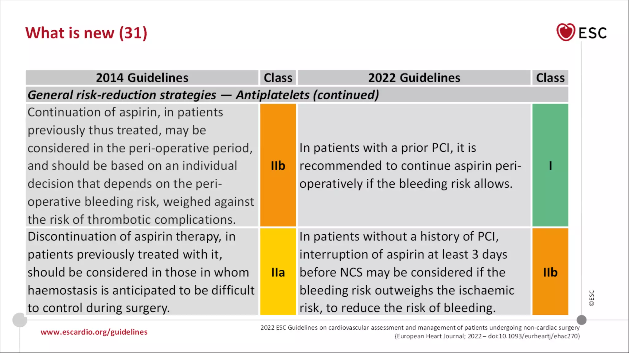 2022 ESC Guidelines Non Cardiac Surgery.pptx
