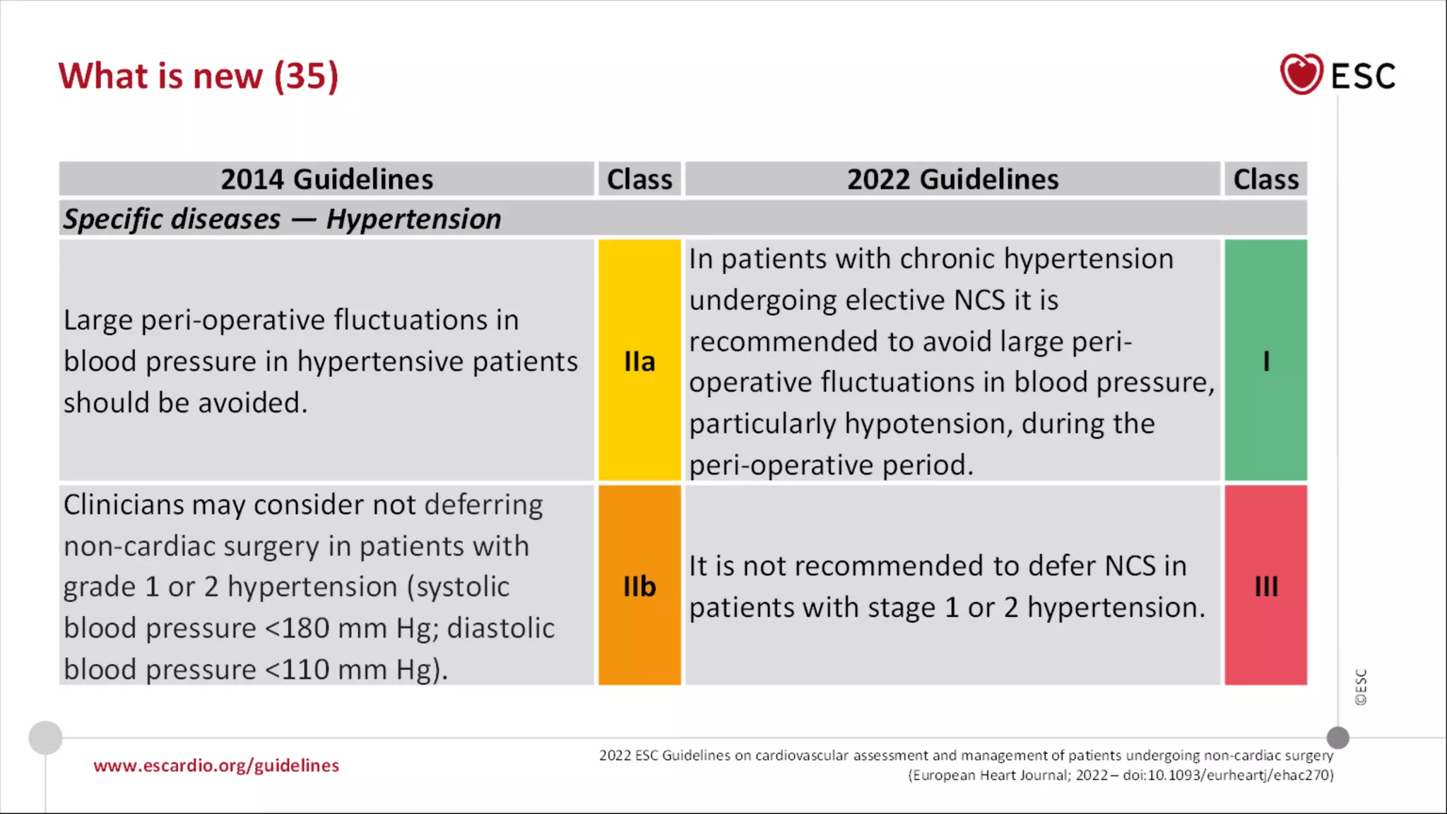 2022 ESC Guidelines Non Cardiac Surgery.pptx