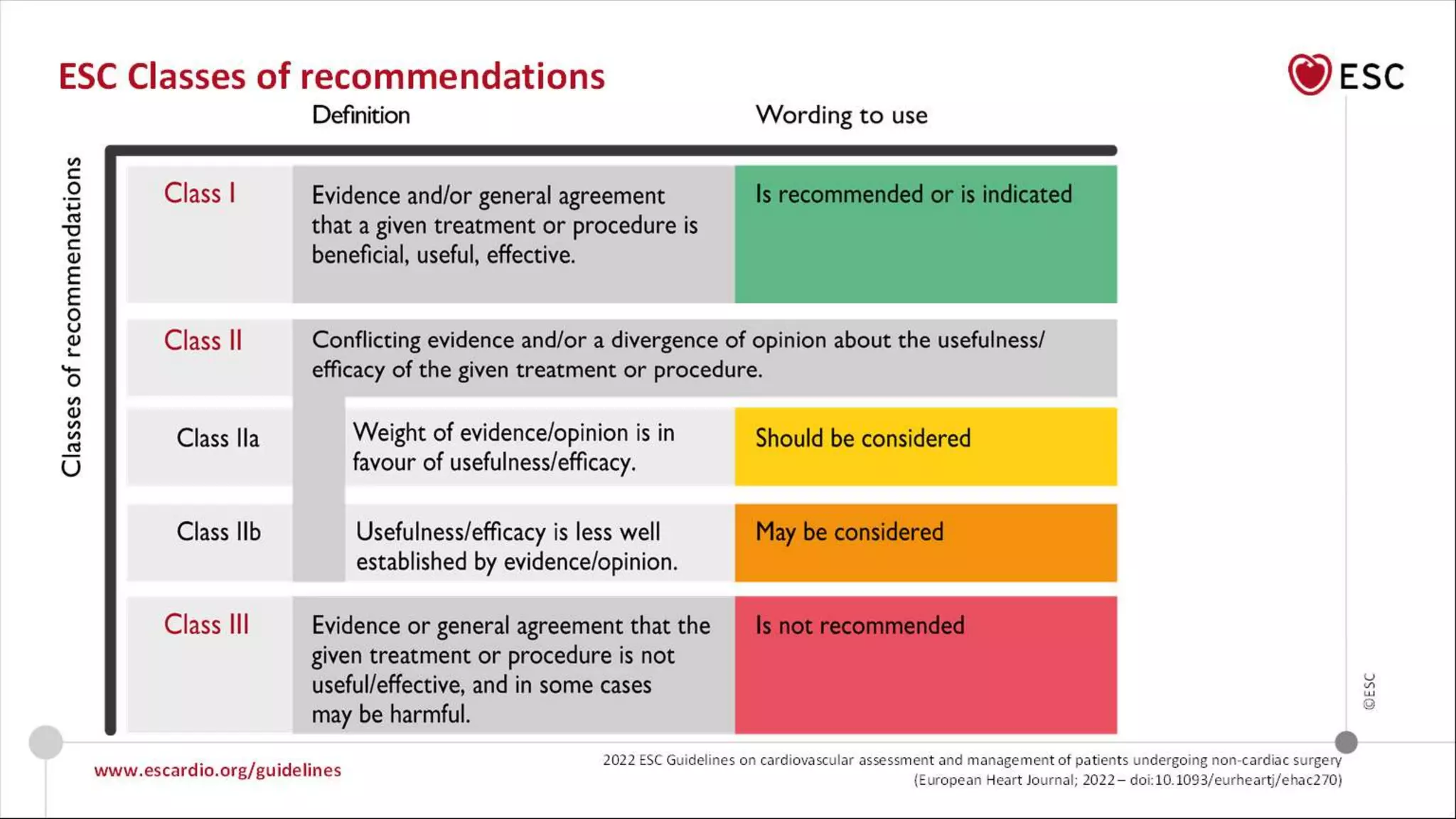2022 ESC Guidelines Non Cardiac Surgery.pptx