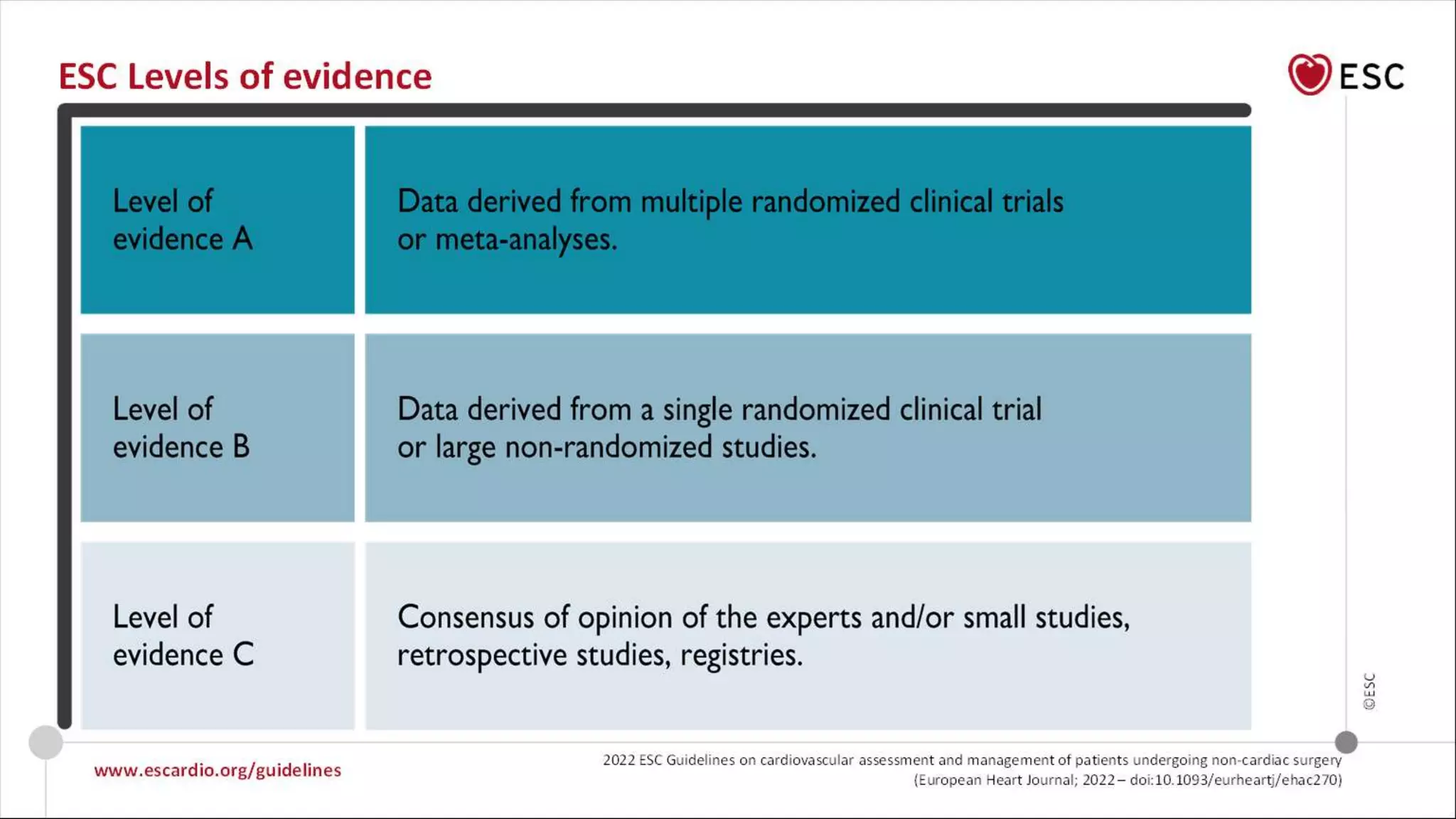 2022 ESC Guidelines Non Cardiac Surgery.pptx