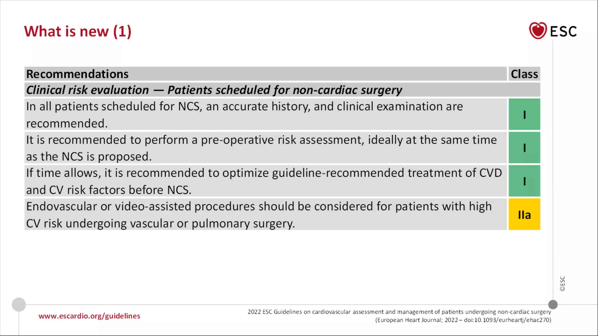 2022 ESC Guidelines Non Cardiac Surgery.pptx