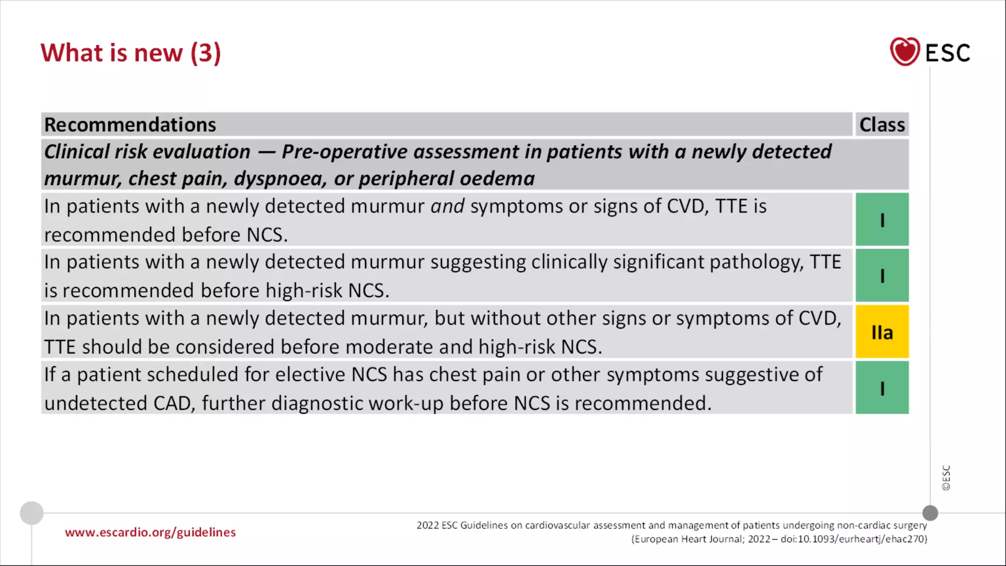 2022 ESC Guidelines Non Cardiac Surgery.pptx