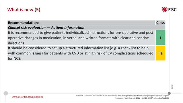 2022 ESC Guidelines Non Cardiac Surgery.pptx