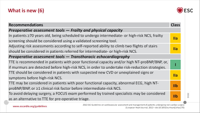 2022 ESC Guidelines Non Cardiac Surgery.pptx