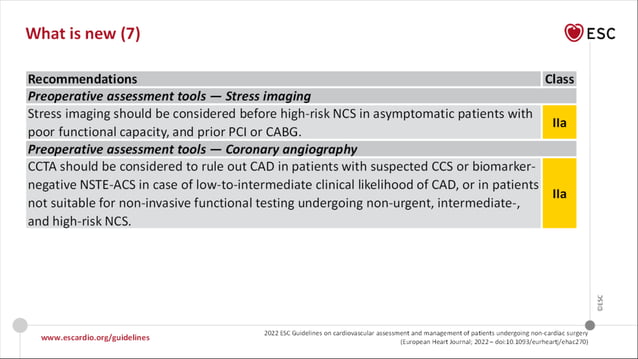 2022 ESC Guidelines Non Cardiac Surgery.pptx