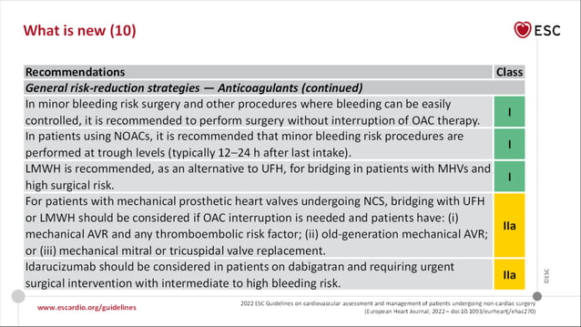 2022 ESC Guidelines Non Cardiac Surgery.pptx
