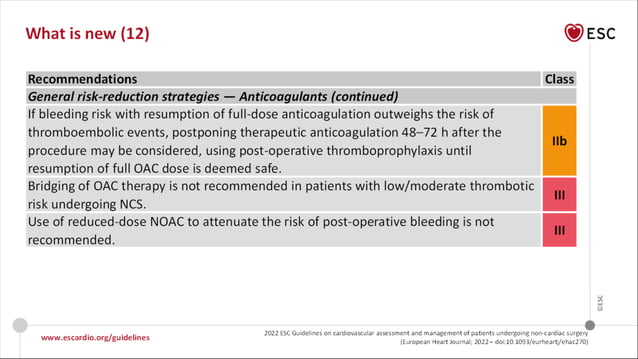 2022 ESC Guidelines Non Cardiac Surgery.pptx