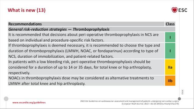 2022 ESC Guidelines Non Cardiac Surgery.pptx