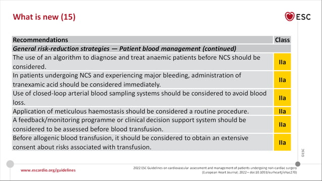 2022 ESC Guidelines Non Cardiac Surgery.pptx