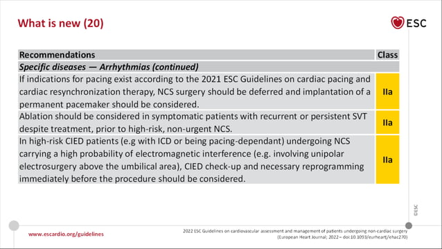 2022 ESC Guidelines Non Cardiac Surgery.pptx