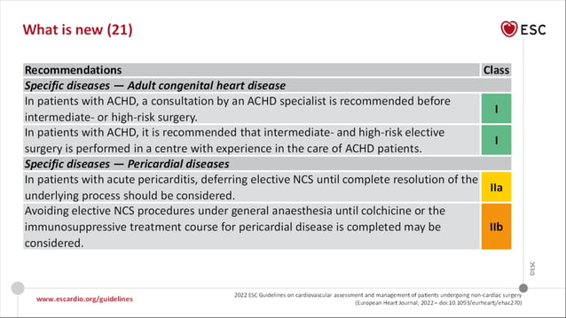 2022 ESC Guidelines Non Cardiac Surgery.pptx
