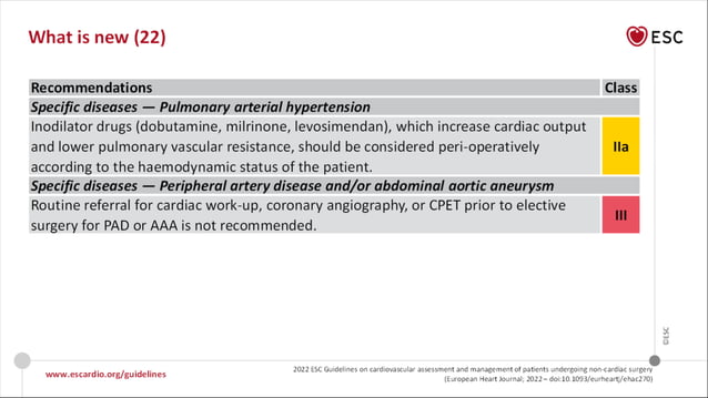 2022 ESC Guidelines Non Cardiac Surgery.pptx