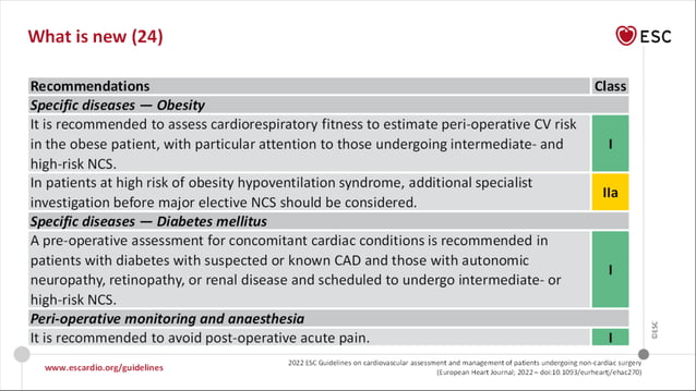 2022 ESC Guidelines Non Cardiac Surgery.pptx