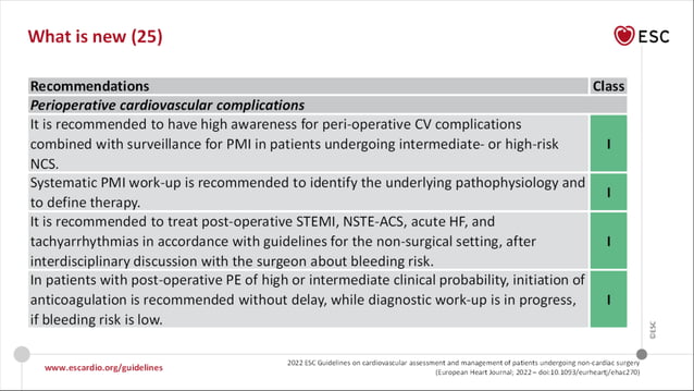 2022 ESC Guidelines Non Cardiac Surgery.pptx