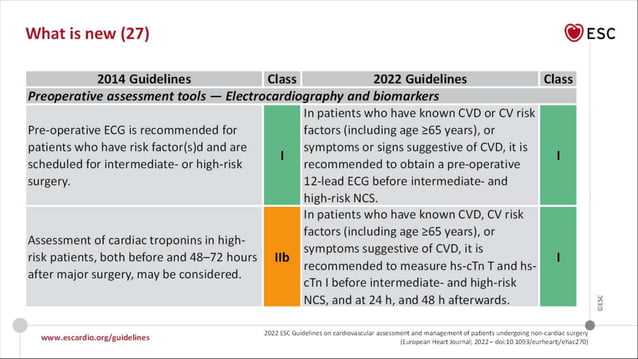 2022 ESC Guidelines Non Cardiac Surgery.pptx
