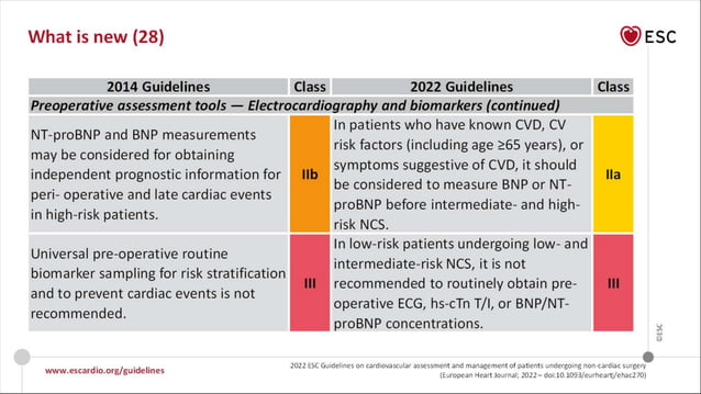 2022 ESC Guidelines Non Cardiac Surgery.pptx