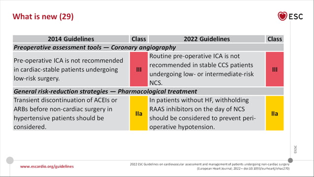 2022 ESC Guidelines Non Cardiac Surgery.pptx