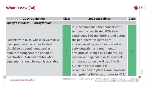 2022 ESC Guidelines Non Cardiac Surgery.pptx