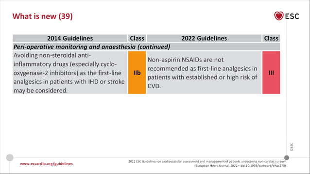 2022 ESC Guidelines Non Cardiac Surgery.pptx
