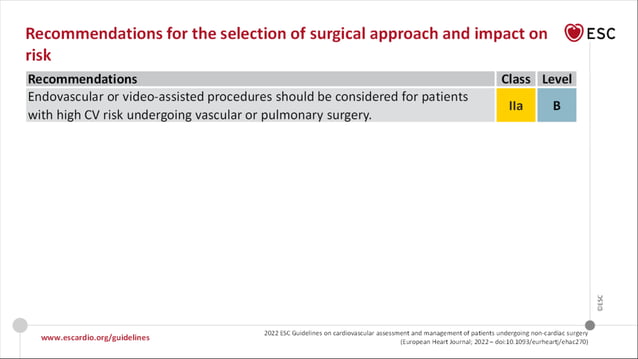 2022 ESC Guidelines Non Cardiac Surgery.pptx