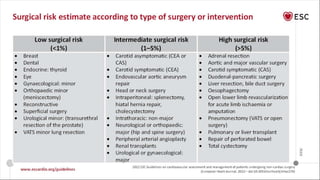 2022 ESC Guidelines Non Cardiac Surgery.pptx