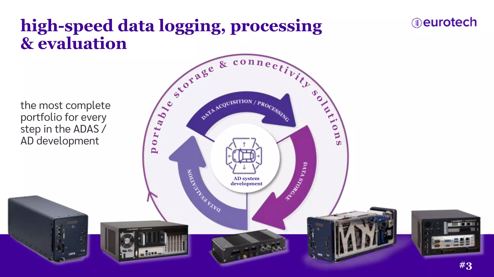 Eurotech ADAS offering | PPTX