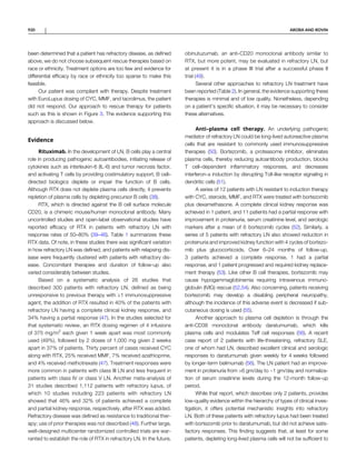 2022 Expert Perspective An Approach to Refractory Lupus Nephritis (2).pdf