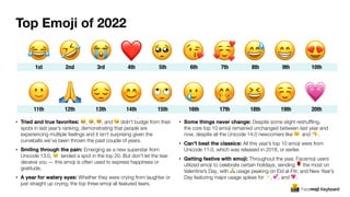 State of Emoji Report 2022 | PPT