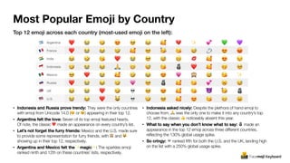 State of Emoji Report 2022 | PDF