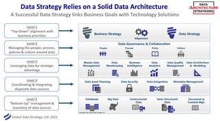Building a Data Strategy – Practical Steps for Aligning with Business ...