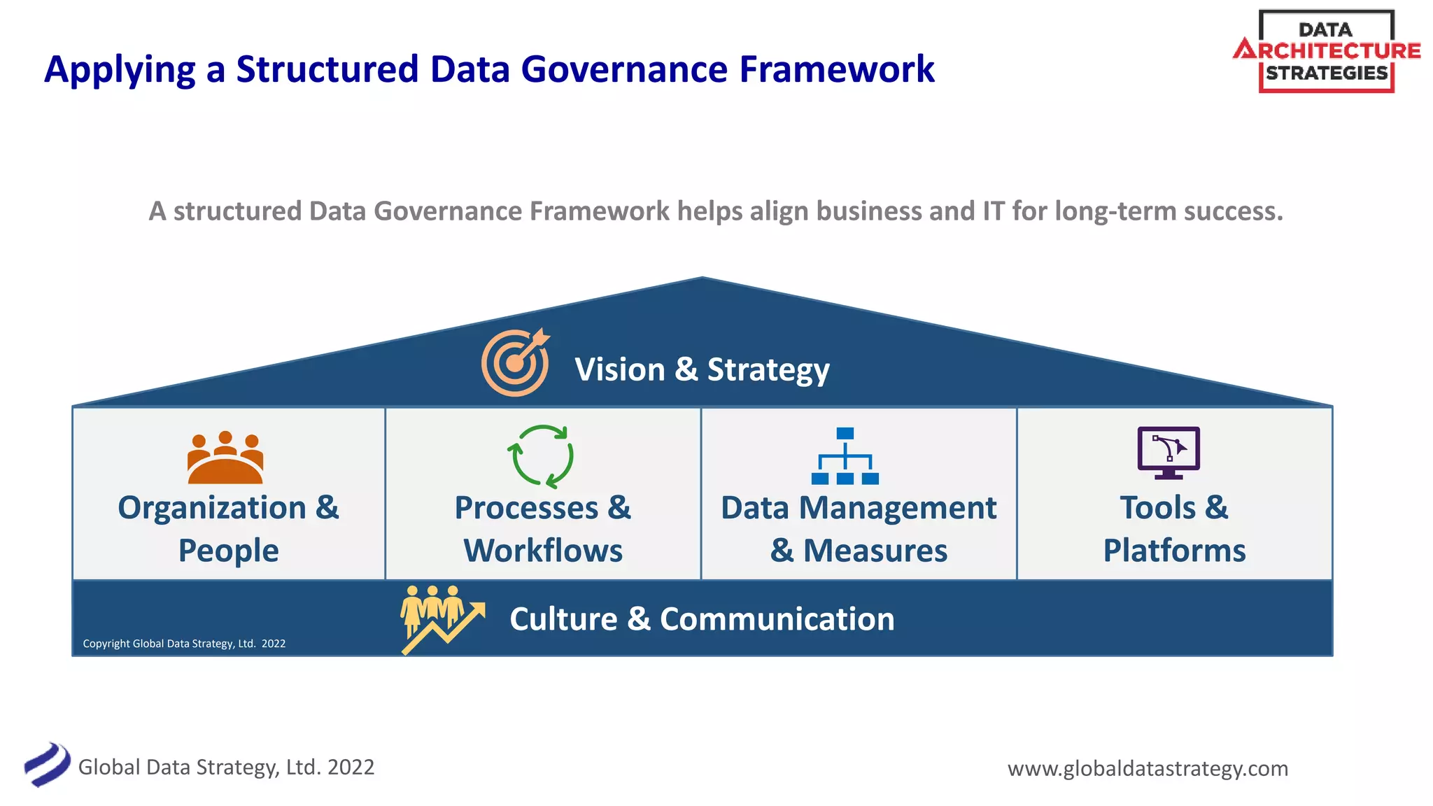 Building a Data Strategy – Practical Steps for Aligning with Business ...