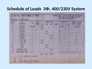 2022 Floor Plan, Vicinity Map, Light & Power, Load Schedule Rev.1.pptx