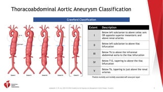 2022 Guideline for the Diagnosis and Management of Aortic Disease ...