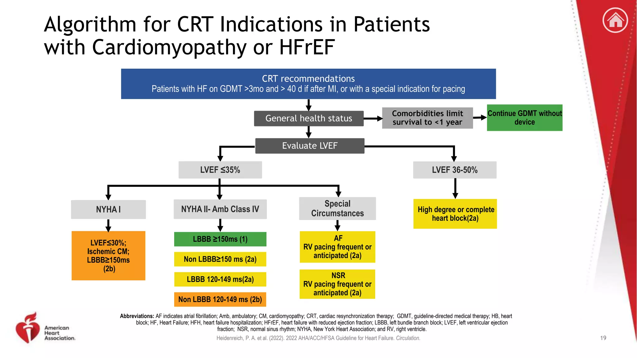 2022 Guideline for the Management of Heart Failure Clinical Update.pptx