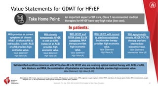 2022 Guideline for the Management of Heart Failure Clinical Update.pptx