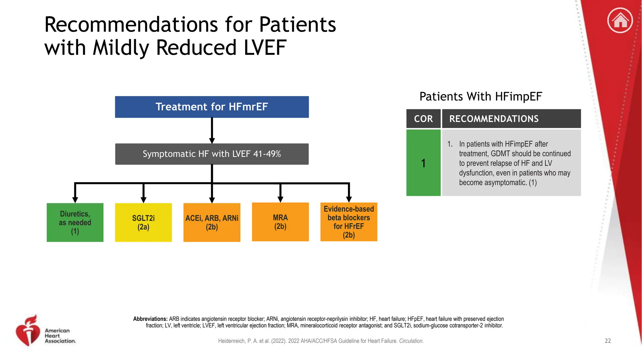 2022 Guideline for the Management of Heart Failure Clinical Update.pptx