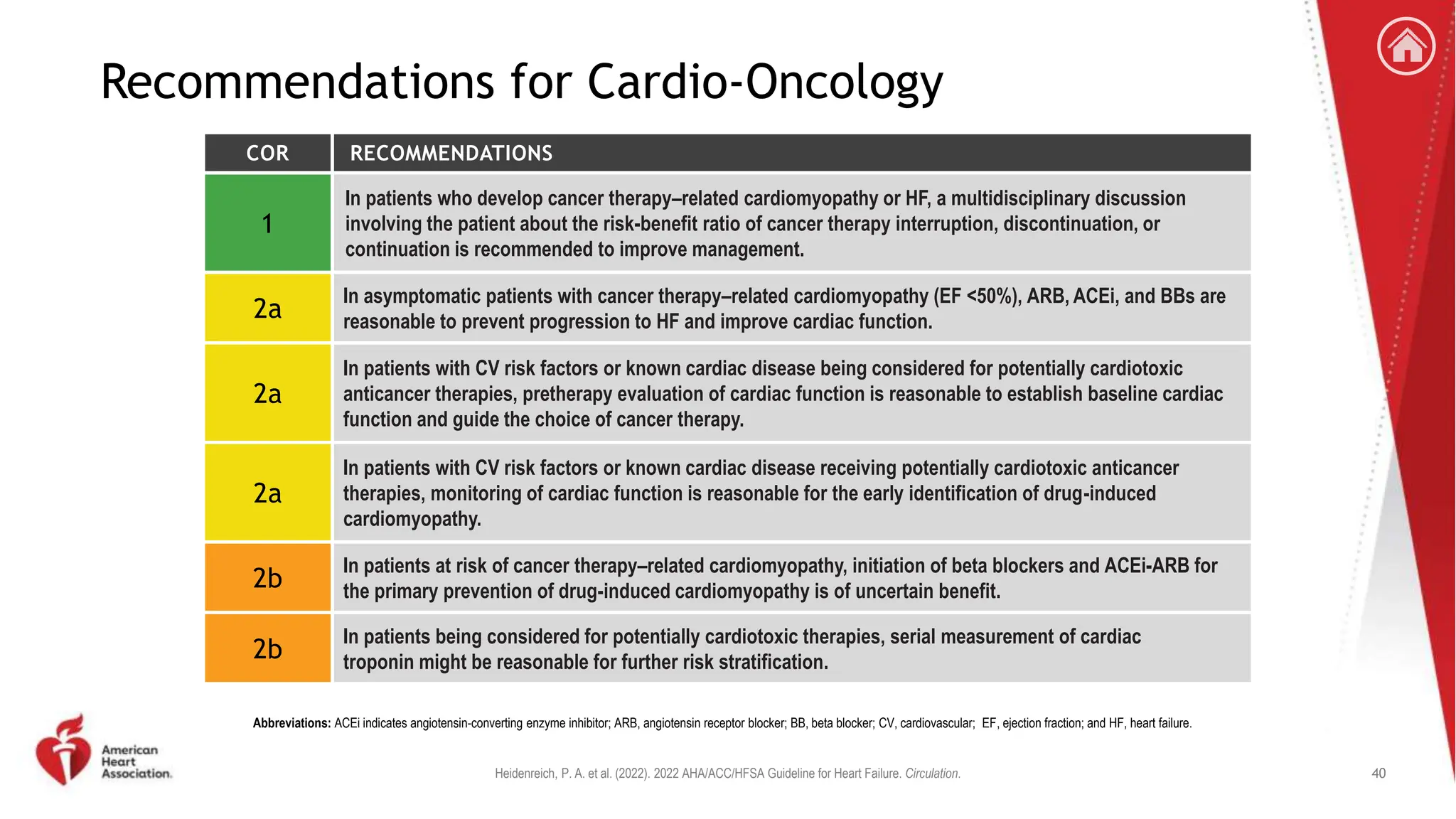 2022 Guideline for the Management of Heart Failure Clinical Update.pptx