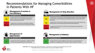 2022 Guideline for the Management of Heart Failure Clinical Update.pptx