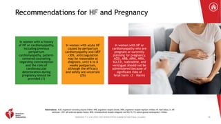 2022 Guideline for the Management of Heart Failure Clinical Update.pptx