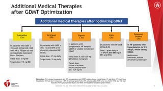 2022 Guideline for the Management of Heart Failure Clinical Update.pptx