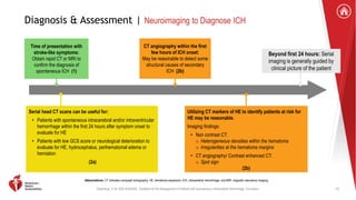 2022 Guideline for the Management of Patients With Spontaneous ICH ...